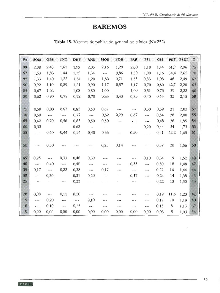 Baremos SCL-90-R para Poblacion General | PDF
