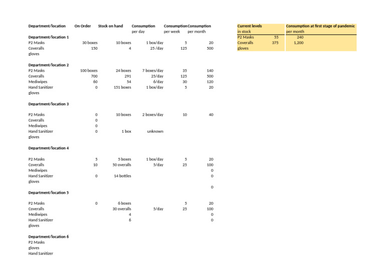 PPE Stock Inventory Template | PDF | Personal Protective Equipment ...