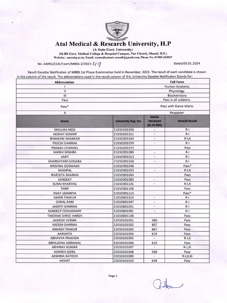 MBBS 1st Phase Result Nov 2023 | PDF