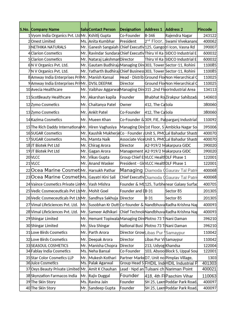 Cosmetic Distributors Contact List | PDF