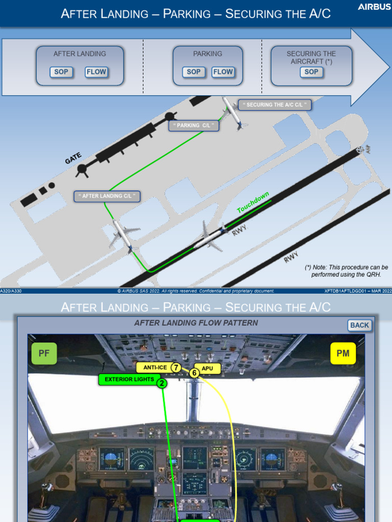 AIRBUS PDP After Landing - Securing Aircraft PDF | PDF | Aviation | Aircraft