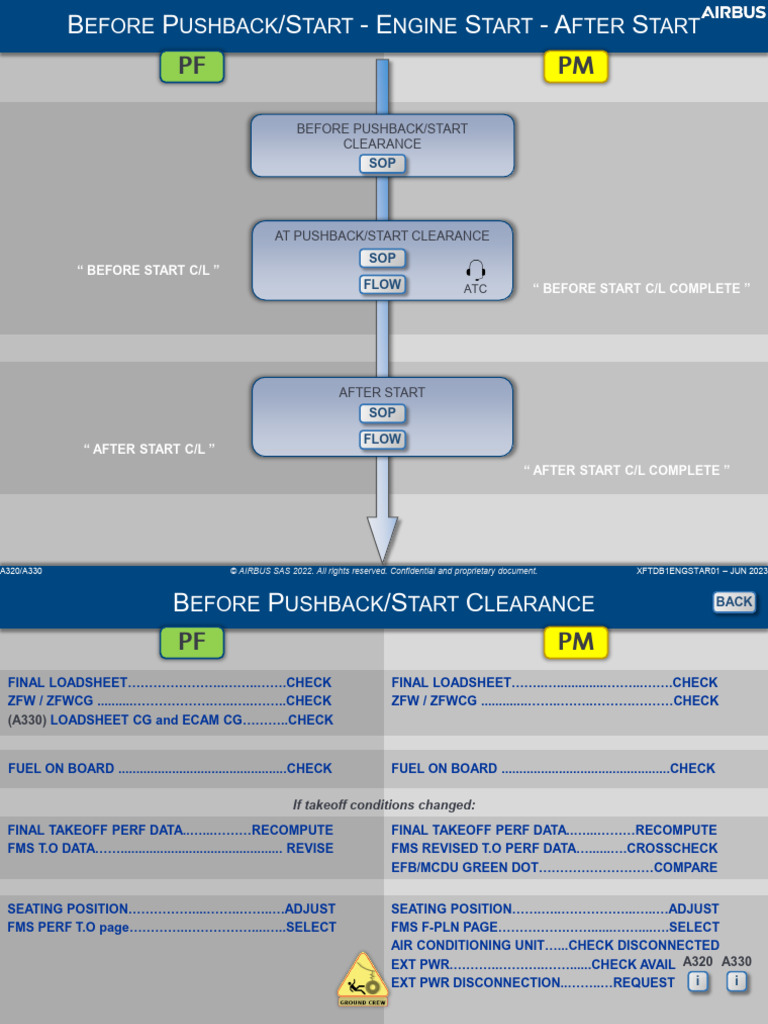 AIRBUS PDP Before Pushback-Engine Start PDF | PDF | Airliner | Transport