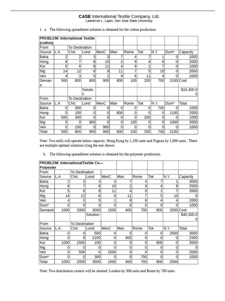 Case_5.1_Solution | PDF | Incremental Computing | Textiles