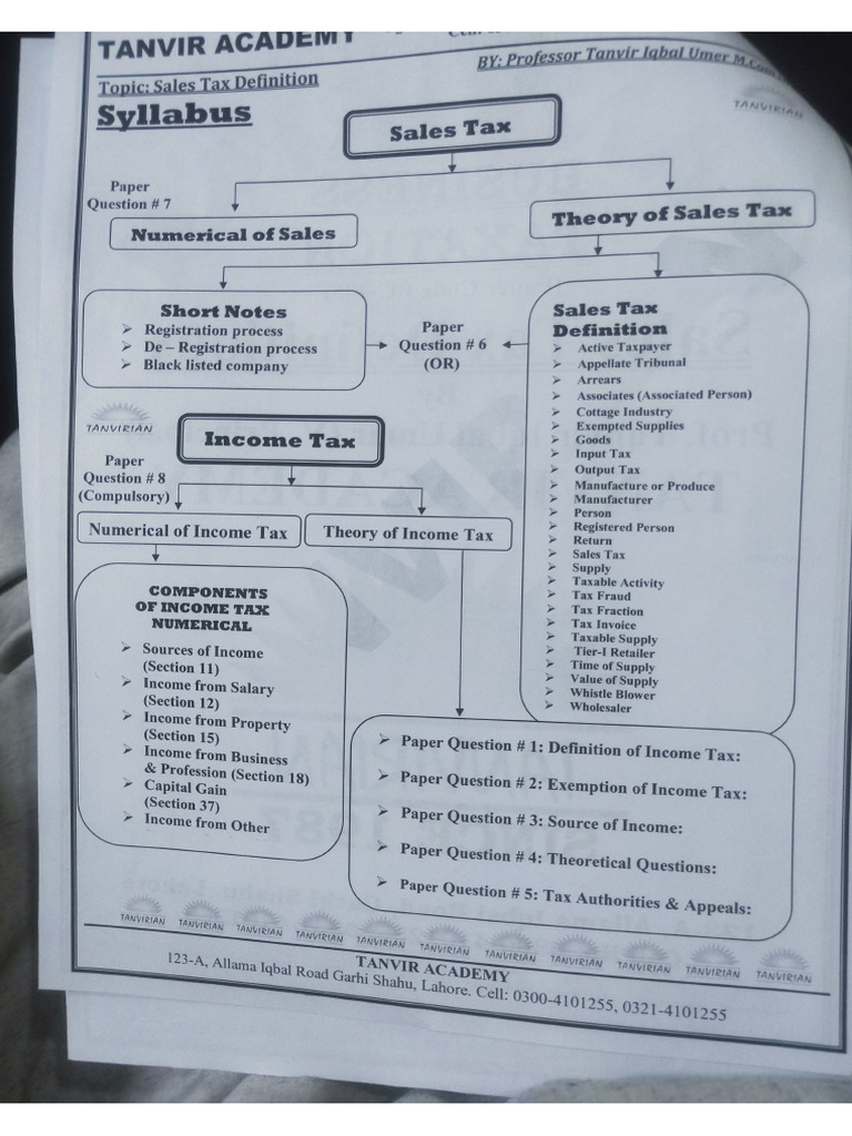 Sales Tax Definition | PDF