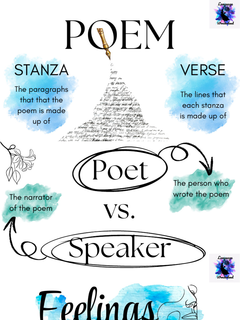 Poetry Flash Cards | PDF | Poetry | Rhyme