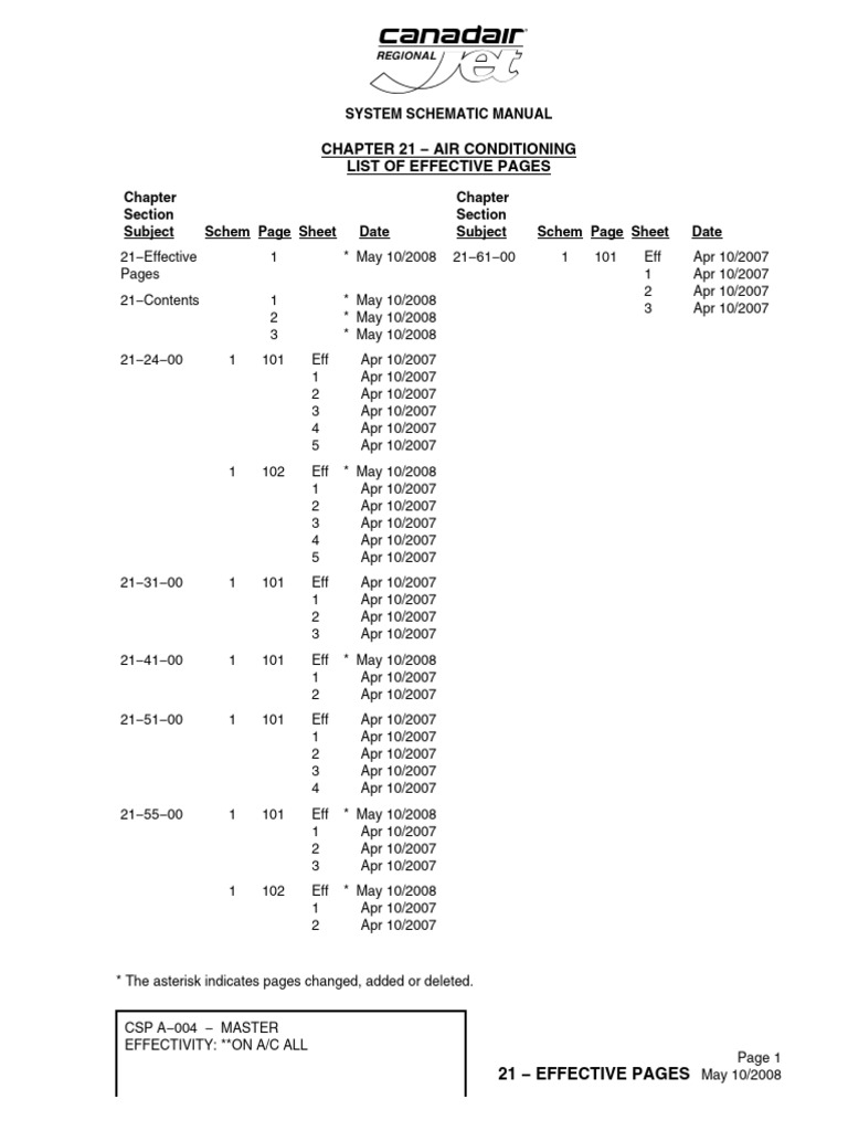 SSM ch21 | PDF | Building Automation | Manufactured Goods