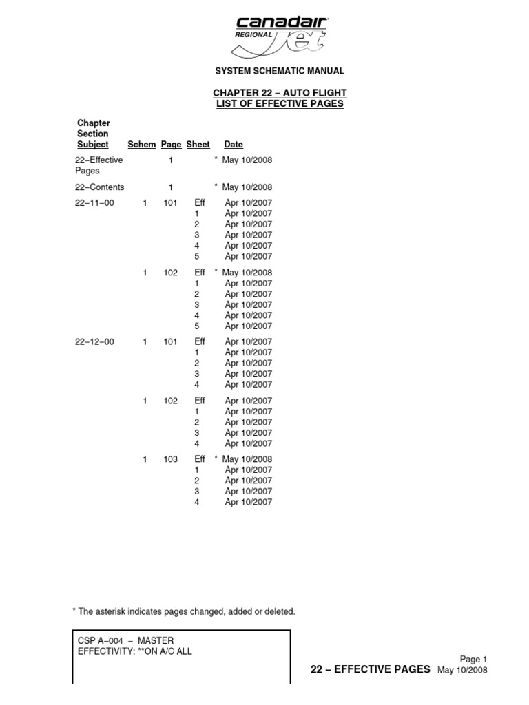 SSM ch22 | PDF | Aircraft | Aviation