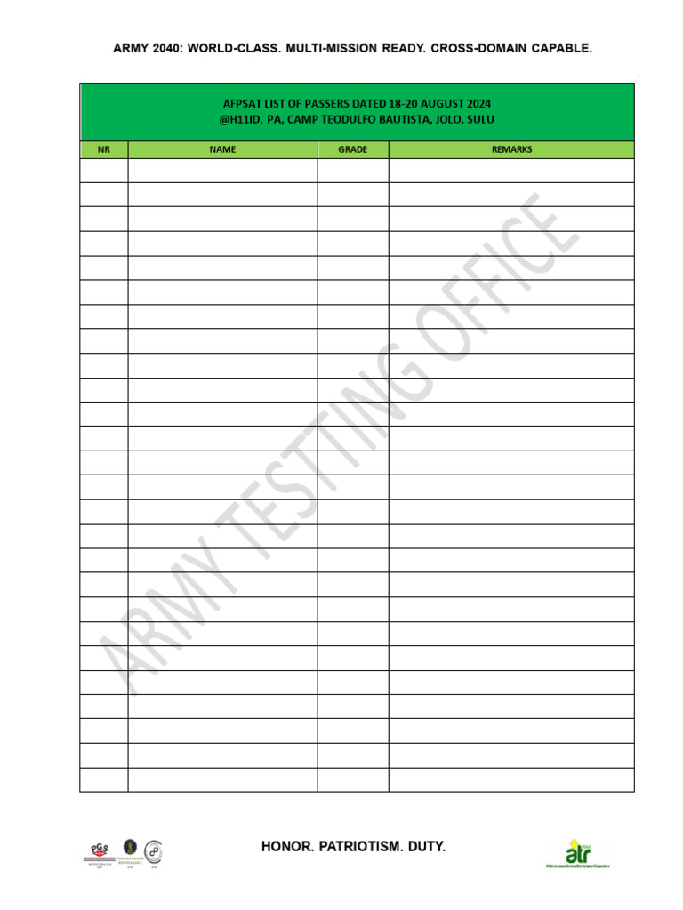 AFPSAT Passers List August 2024 | PDF