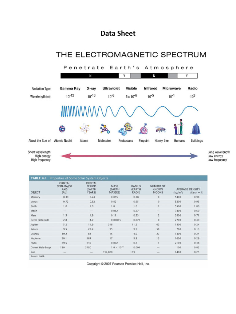 Data Sheet | PDF