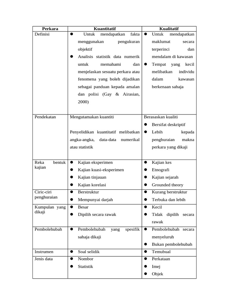 Nota Kaedah Kuanti Dan Kuali | PDF