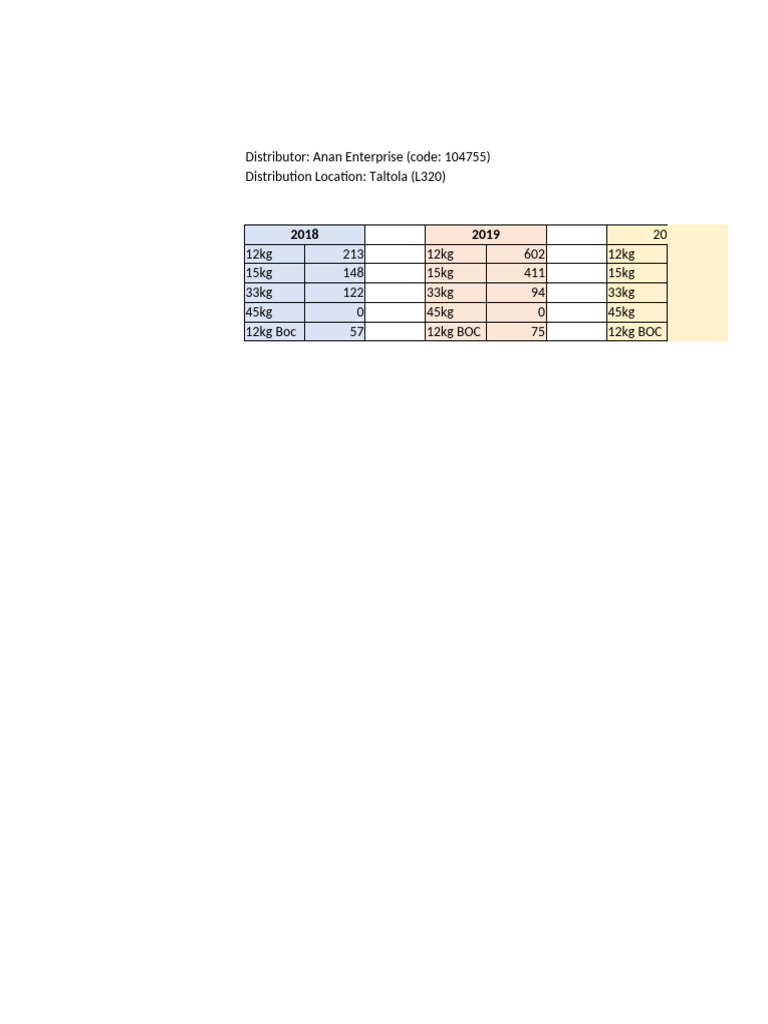 Anan Enterprise Distribution Data 2018-2021 | PDF
