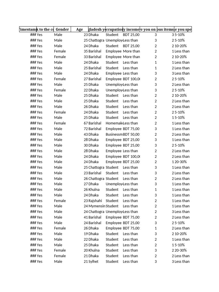 Partially Cleaned Dataset | PDF | Business | Business Economics