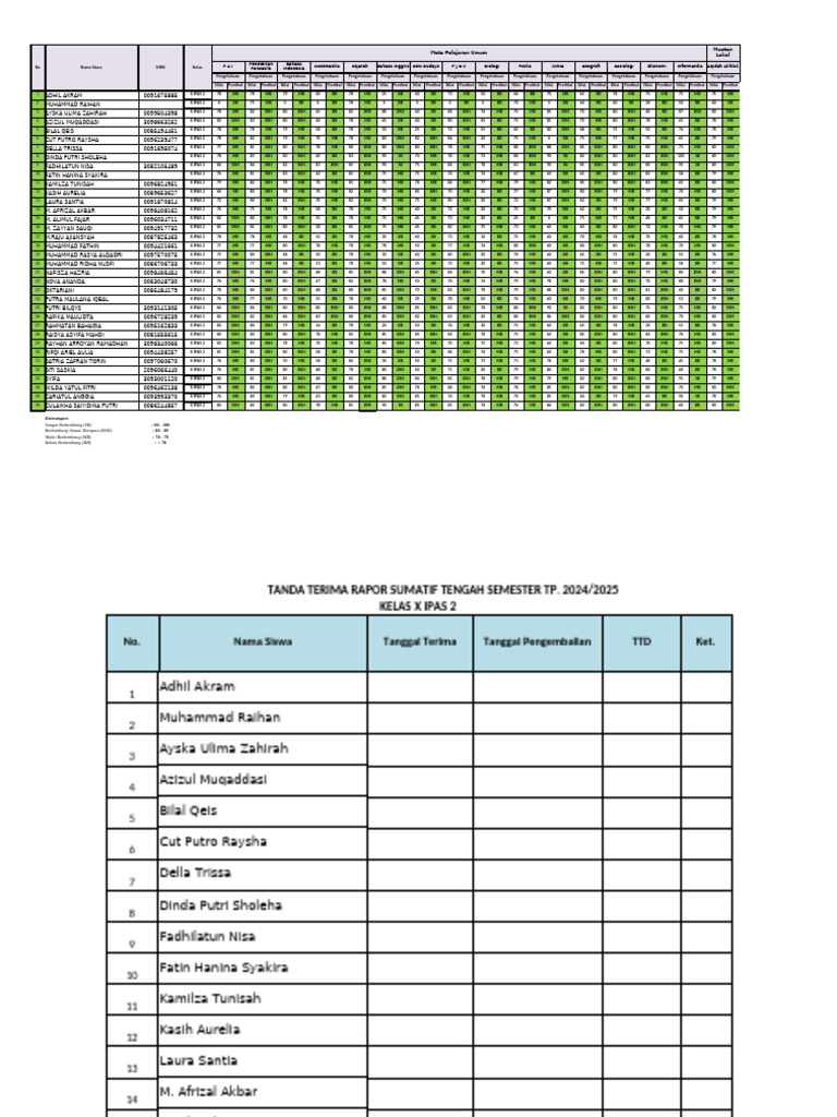 Database STS X - Ganjil 2024-2025 | PDF