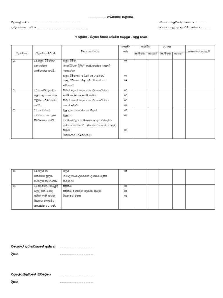 Dina Satahan Science 09 New | PDF