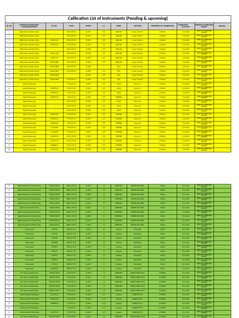 Calibration Due | PDF | Thermocouple | Calibration