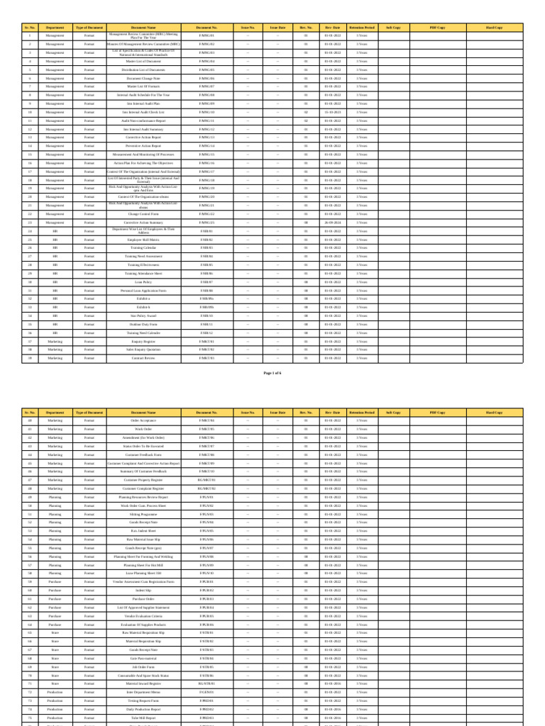 Master List of Documents (Foramts) | PDF