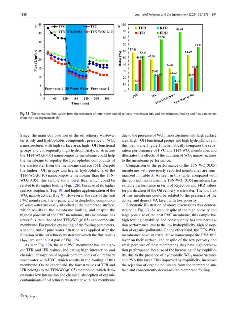 1888 Journal of Polymers and The Environment (2024) 32:1879-1891 | PDF ...