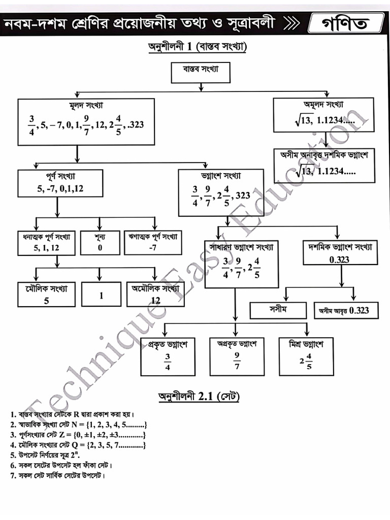 Nine Ten G.math All Shutro | PDF