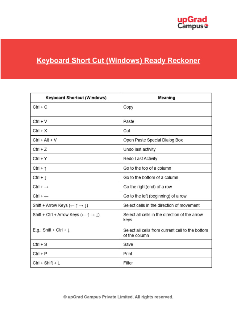 Essential Windows Keyboard Shortcuts | PDF | Control Key | Freedom Of ...