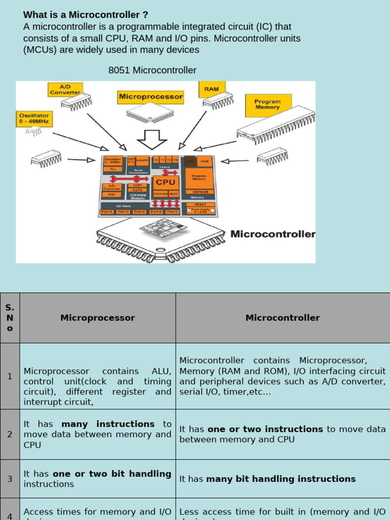 Unit III 8051 microcontroller | PDF | Microcontroller | Microprocessor Unit III 8051 microcontroller | PDF | Microcontroller | Microprocessor