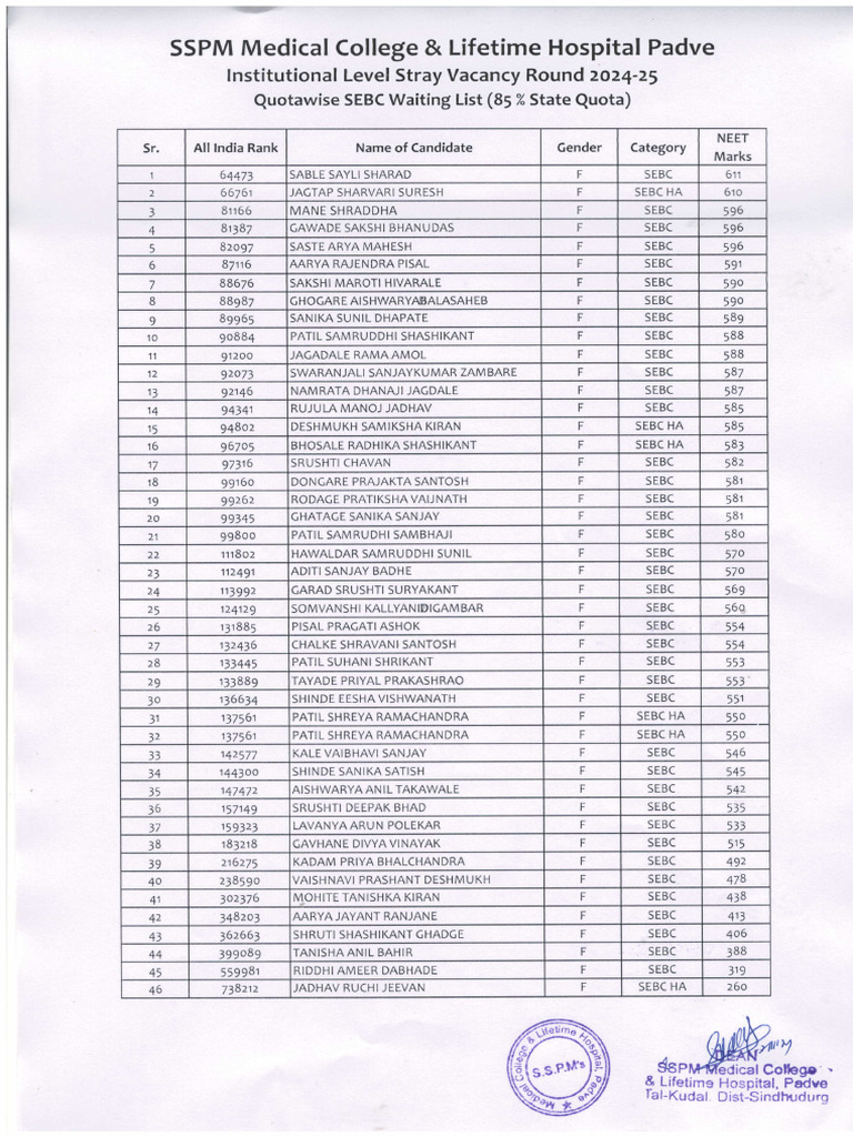 SSPM Medical Sindhudurg SEBC Waiting List | PDF