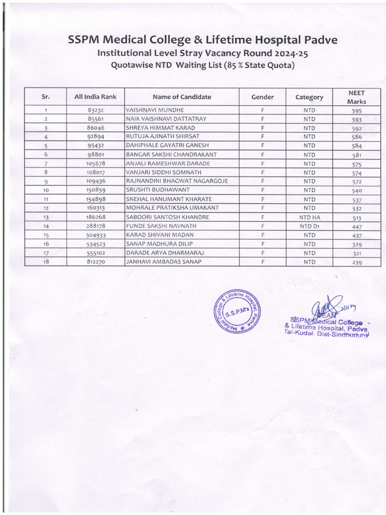 SSPM Medical Sindhudurg NTD Waiting List | PDF