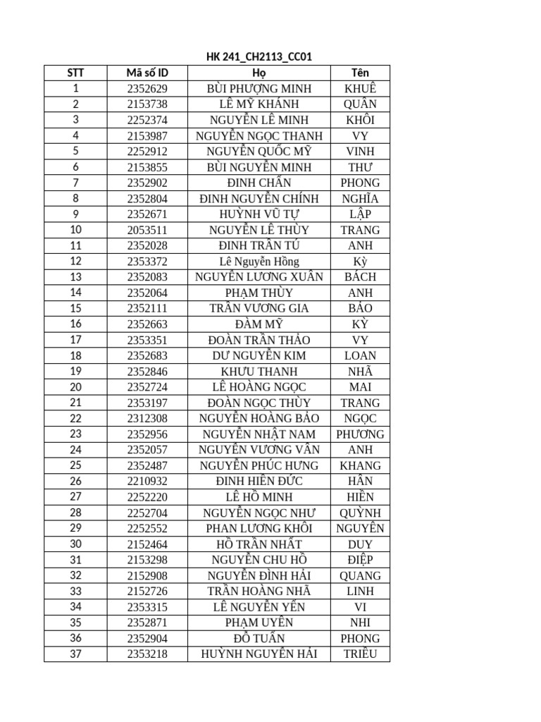 Assignment Group - 241 - CH2113 - CC01 | PDF