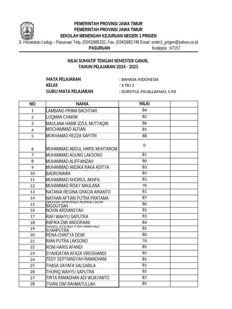 Format Nilai STS-Ganjil-2024 X TKJ 2 | PDF