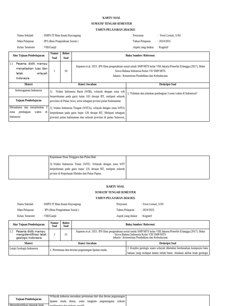 KISI-KISI DAN KARTU SOAL TTQ IX HAMZAH Fix | PDF