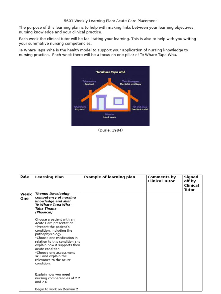 Weekly Learning Plan 2 | PDF | Nursing | Clinical Medicine