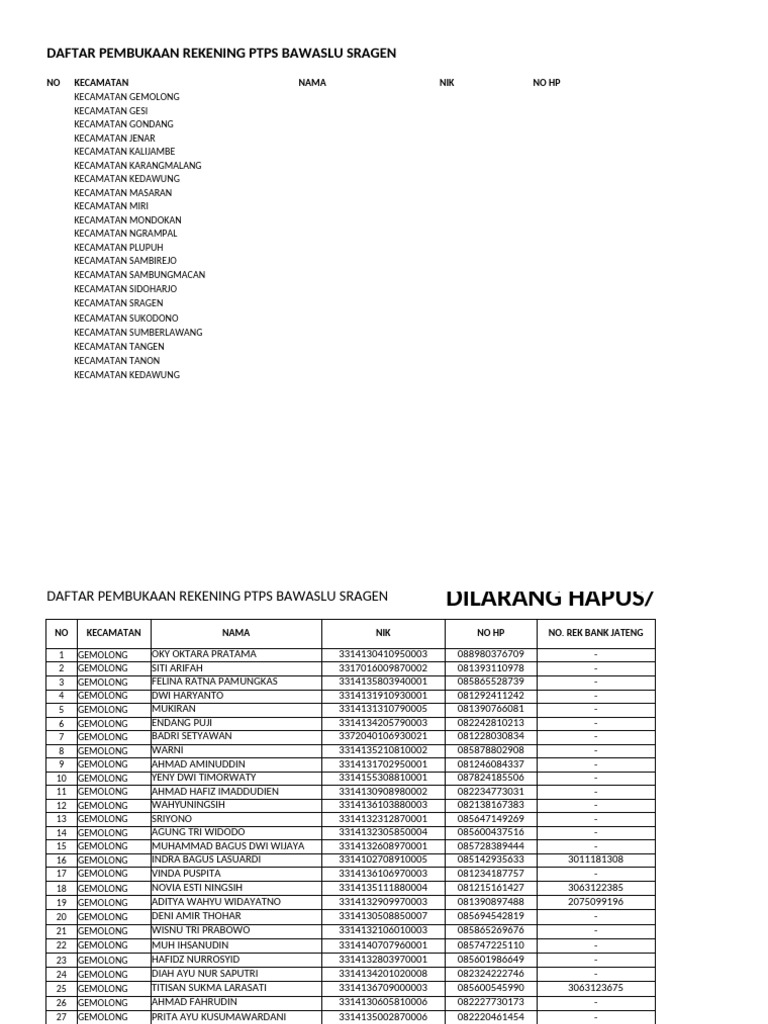 Salinan Dari DATA PTPS 2024 | PDF