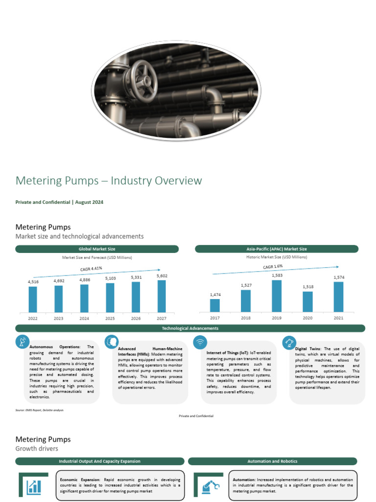 Metering Pumps - Industry Overview | PDF | Pump | Automation