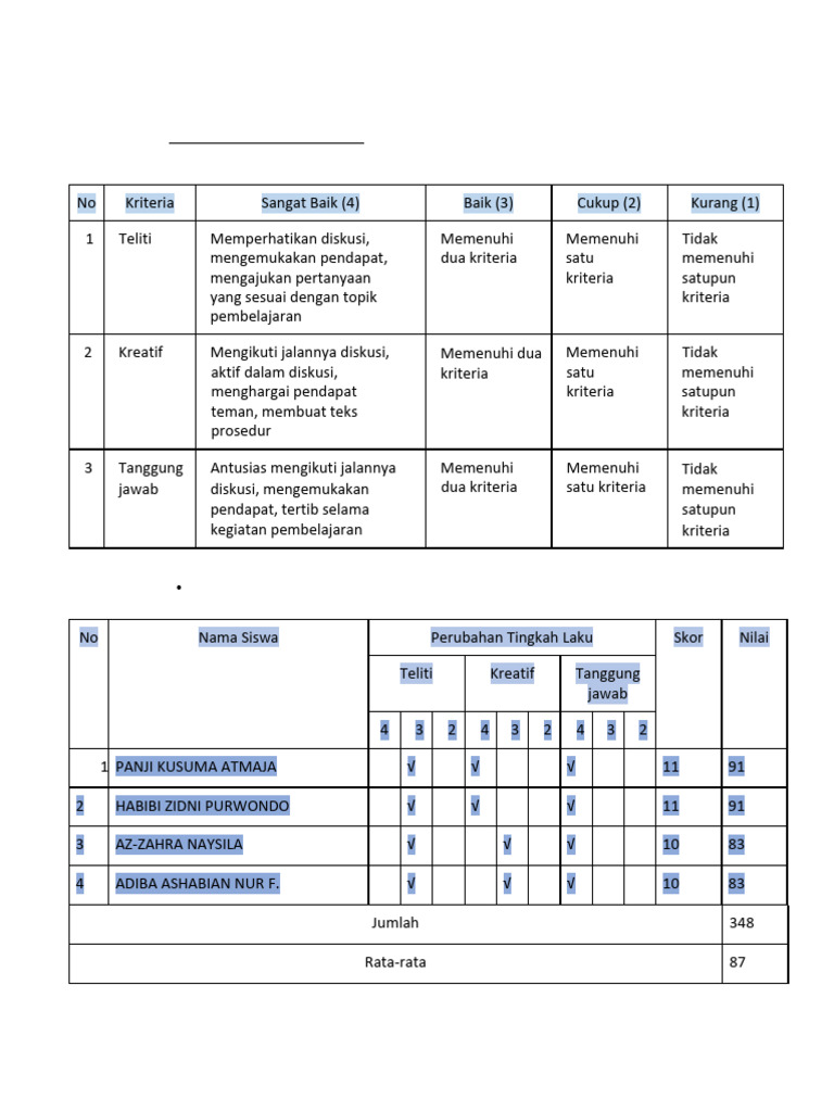 1.2.4. Observasi Kelas - MODUL AJAR - Siti Isnaini MAsruroh Kelas 5 | PDF