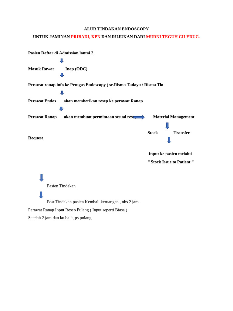 Alur Tindakan Endos | PDF