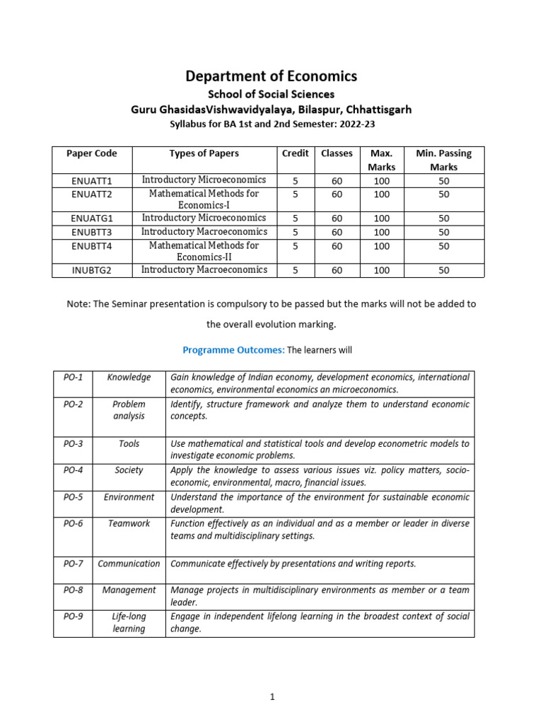 BA Economics Syllabus 2022-23 | PDF | Macroeconomics | Elasticity ...