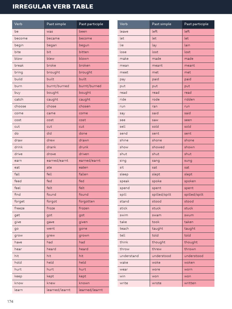 B1_Verb Table (1) | PDF