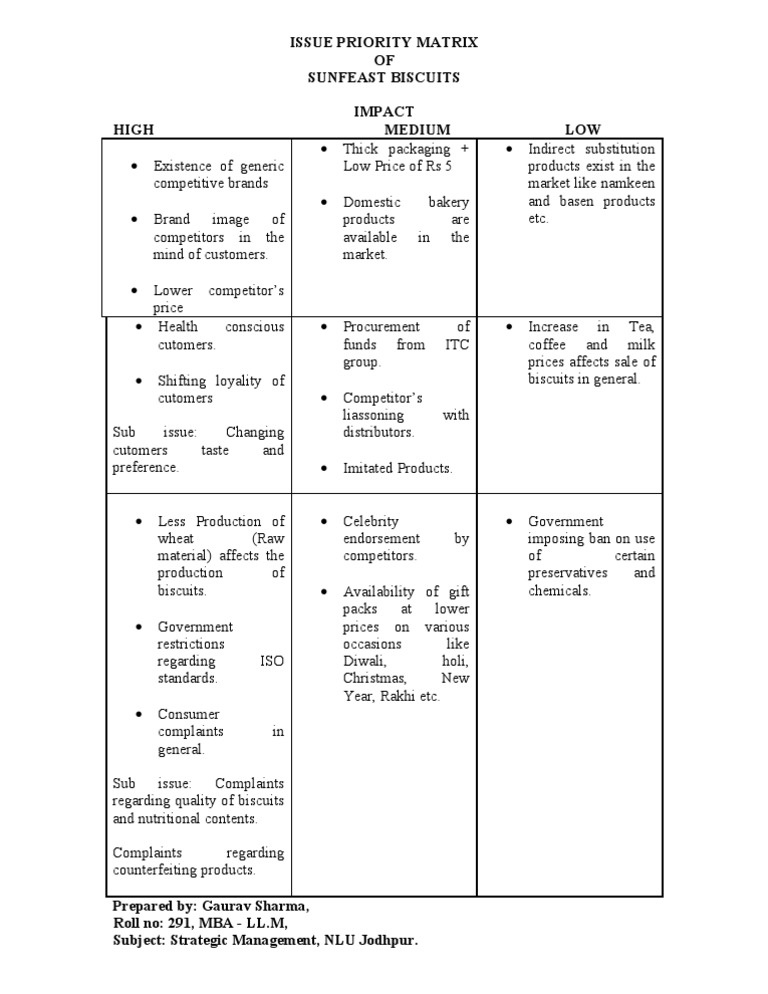 Issue Priority Matrix | PDF | Market (Economics) | Business Economics