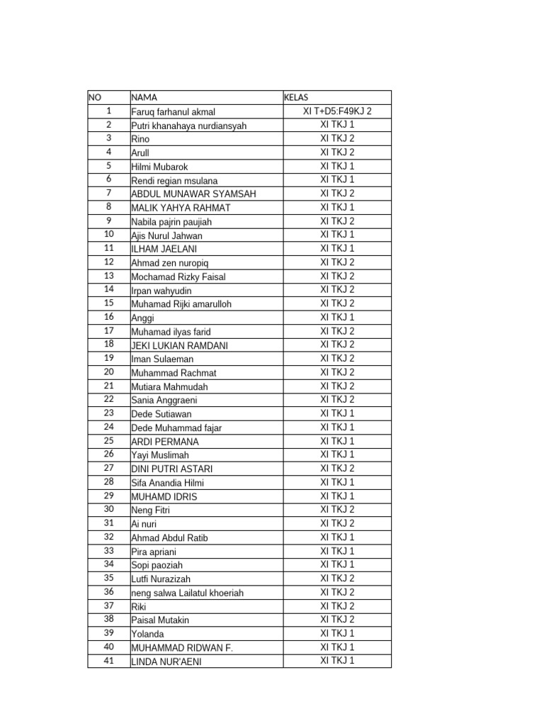 Student Scores in TKJ Class | PDF