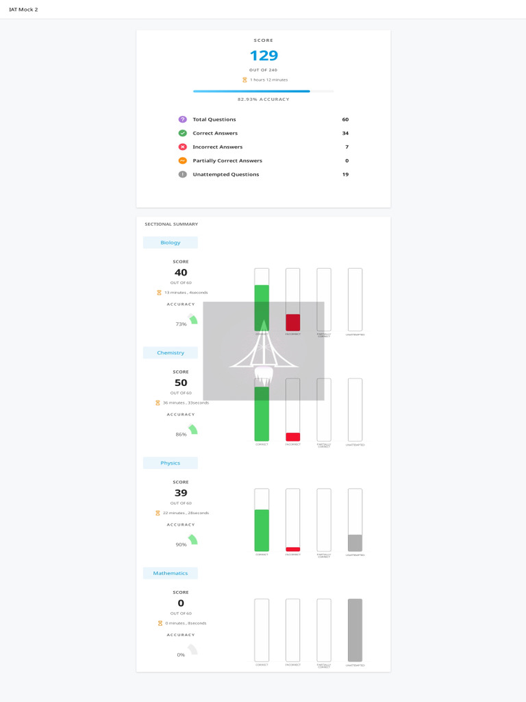 Correct Test Iat2 | PDF
