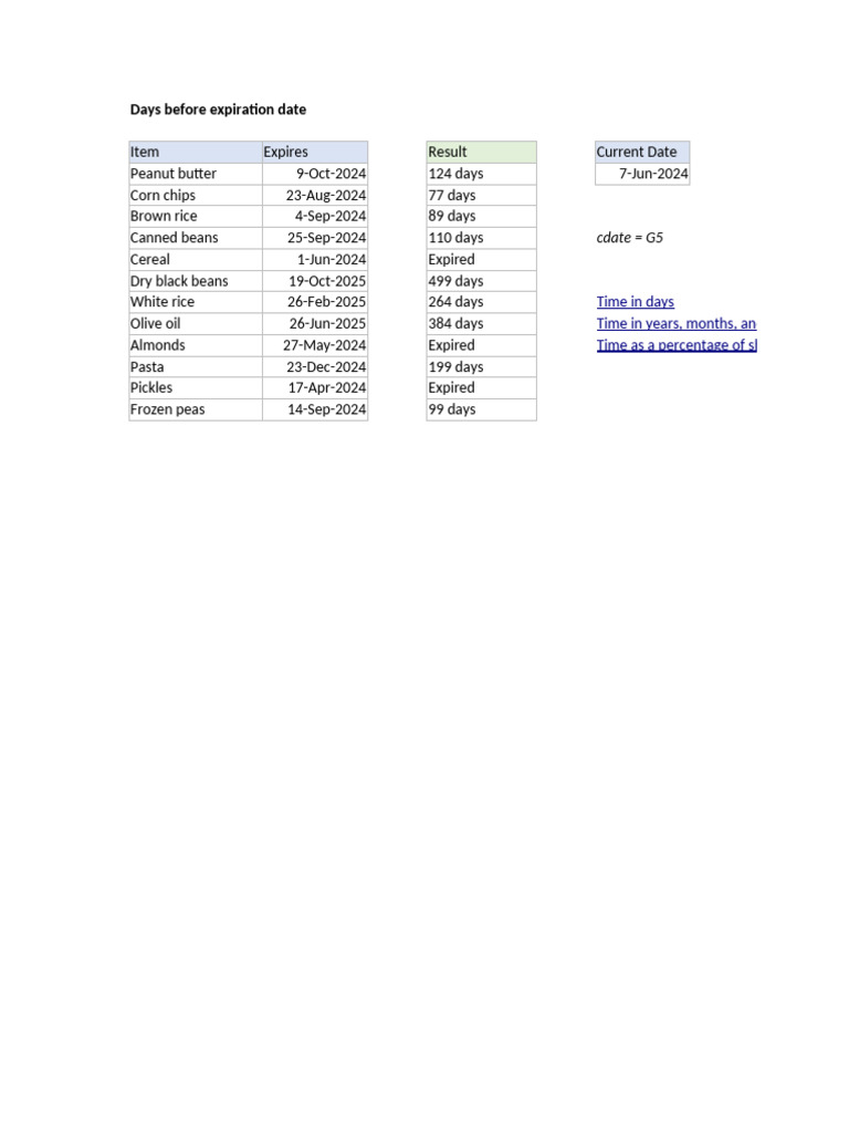 Food Expiration Date Tracker | PDF | Staple Foods | Cooking