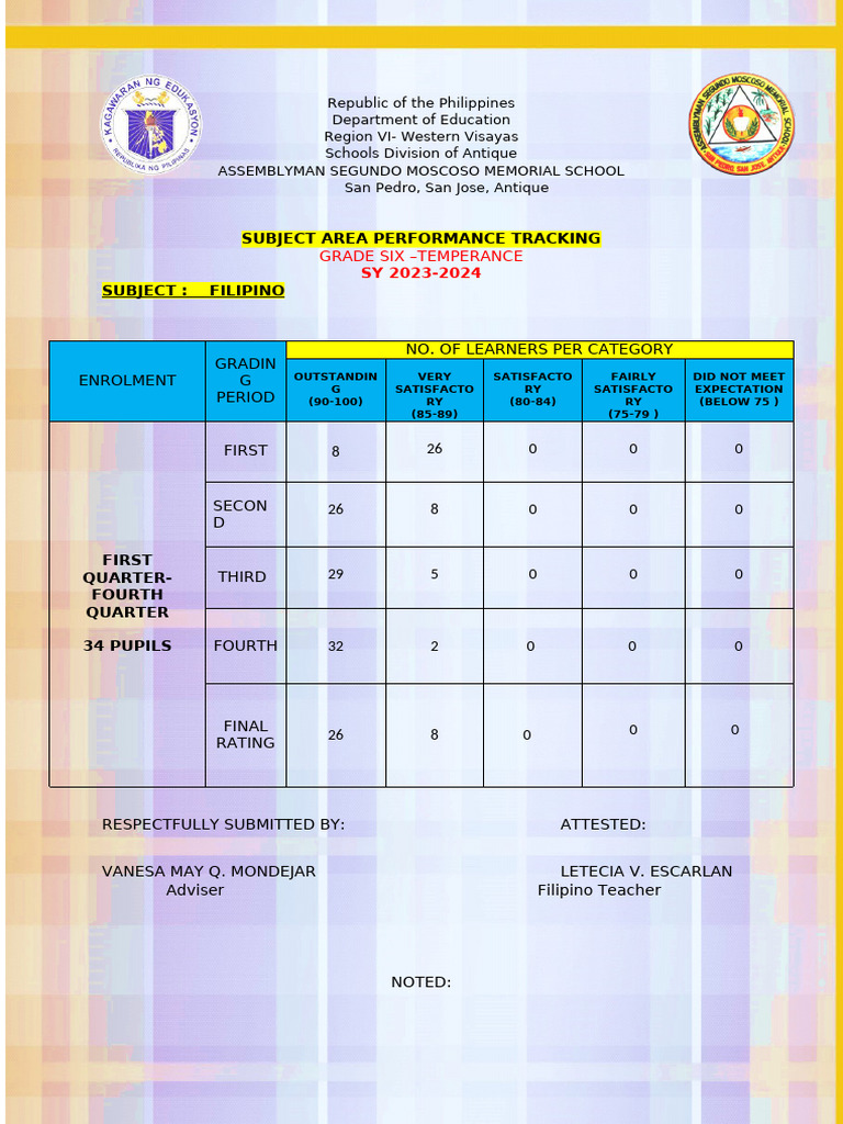 2024 SUBJECT-TRACKING-temperance | PDF | Philippines