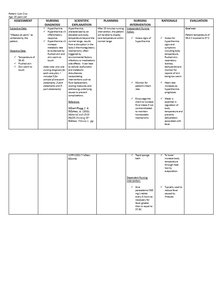 NCP For Patient With Fever | PDF | Hyperthermia | Fever