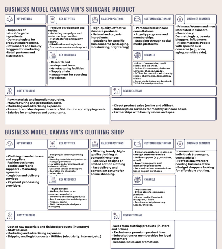 Grey and White Business Model Canvas Business Visual Chart | PDF ...