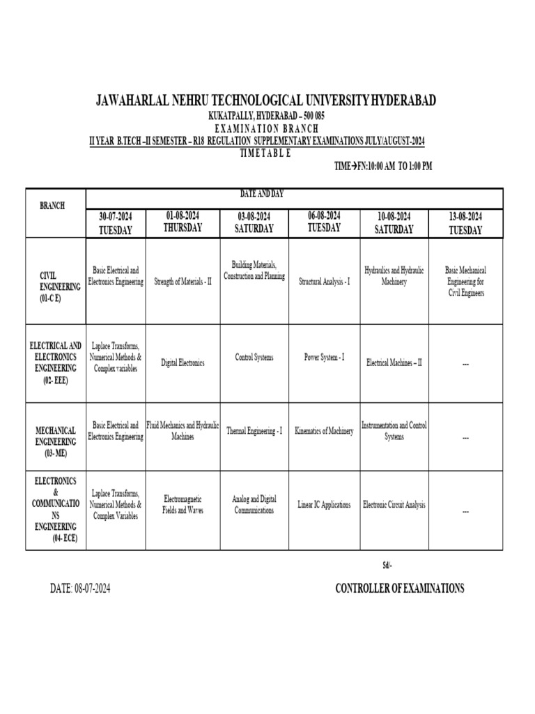 B.tech 2-2 R18 Timetable | PDF | Engineering | Computer Science