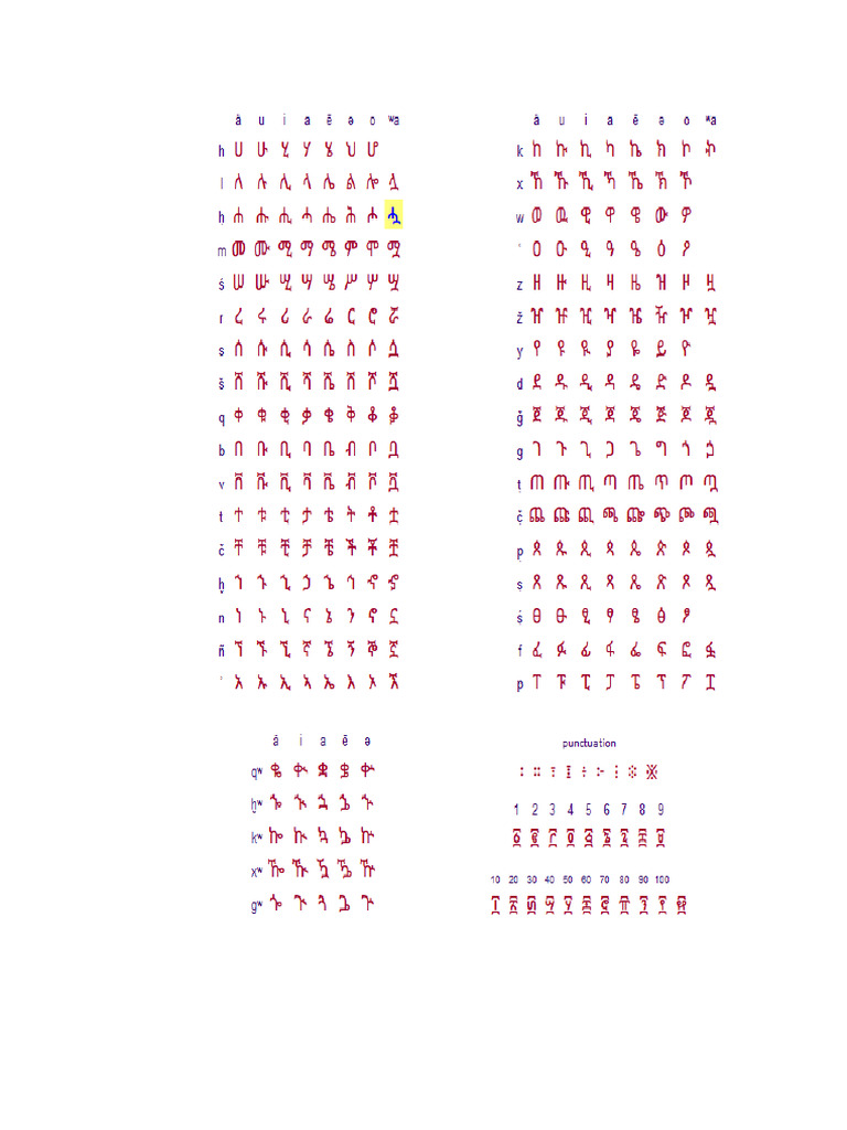 Geeze Alphabet | PDF