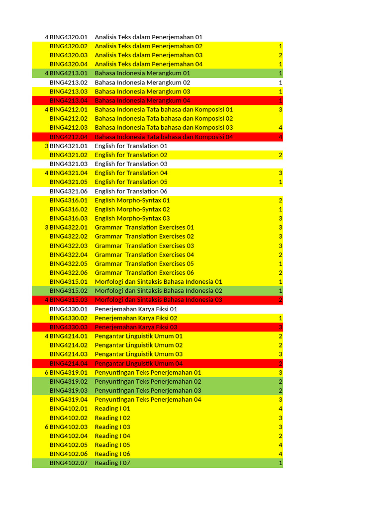 Data MTK Dan Kebutuhan Tutor 2018 SMT 2 - A To Z 30-09-18 | PDF | Linguistics