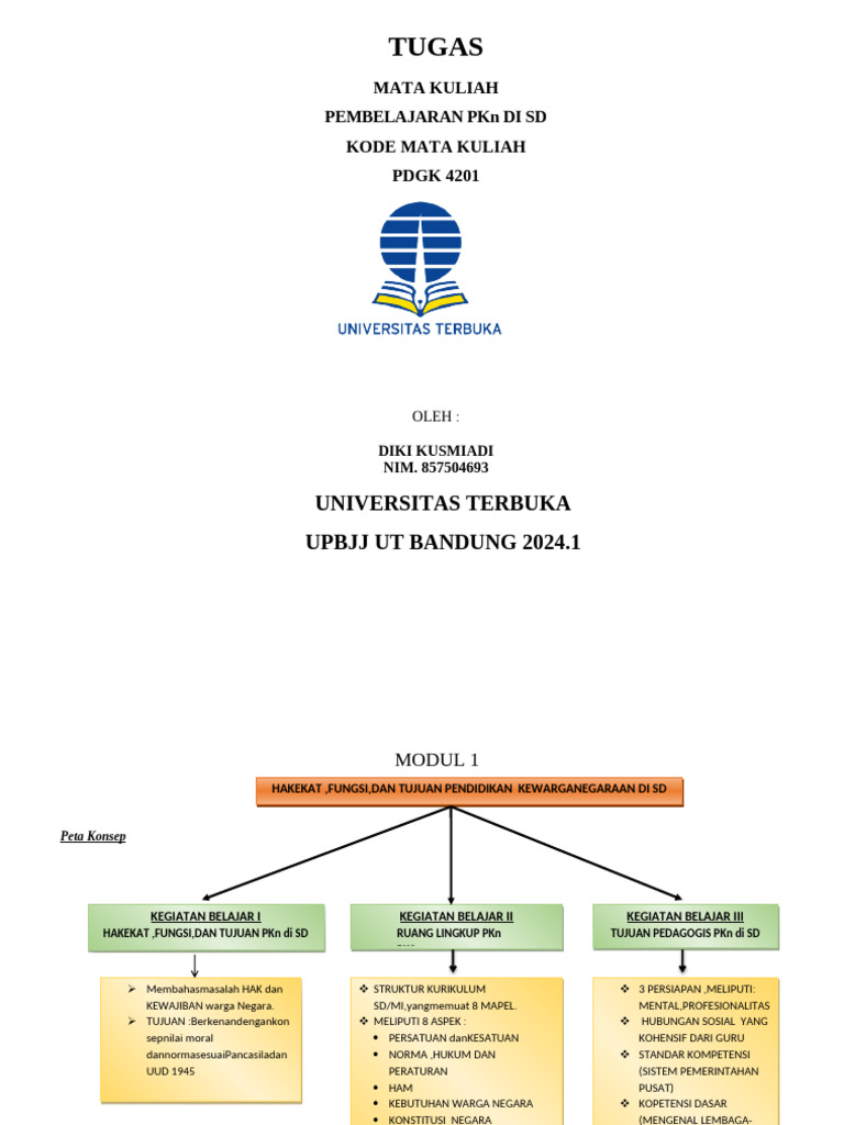 Peta Konsep Modul 1 12 PKN | PDF