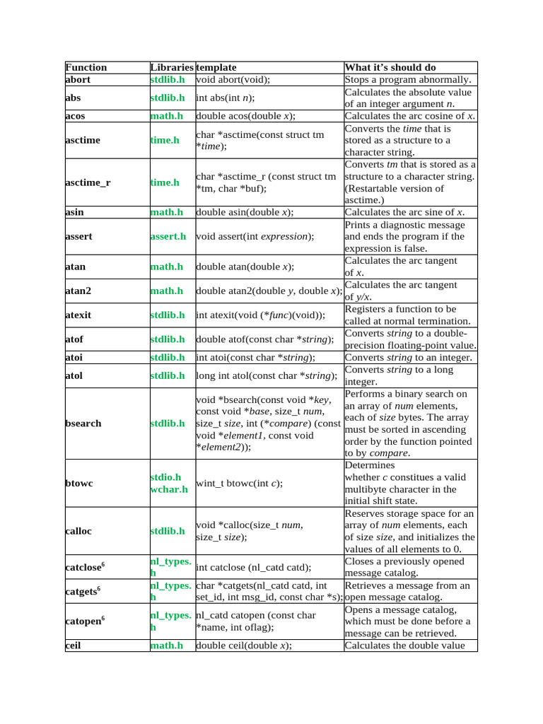 Libraries Pdf String Computer Science Integer Computer Science 5360