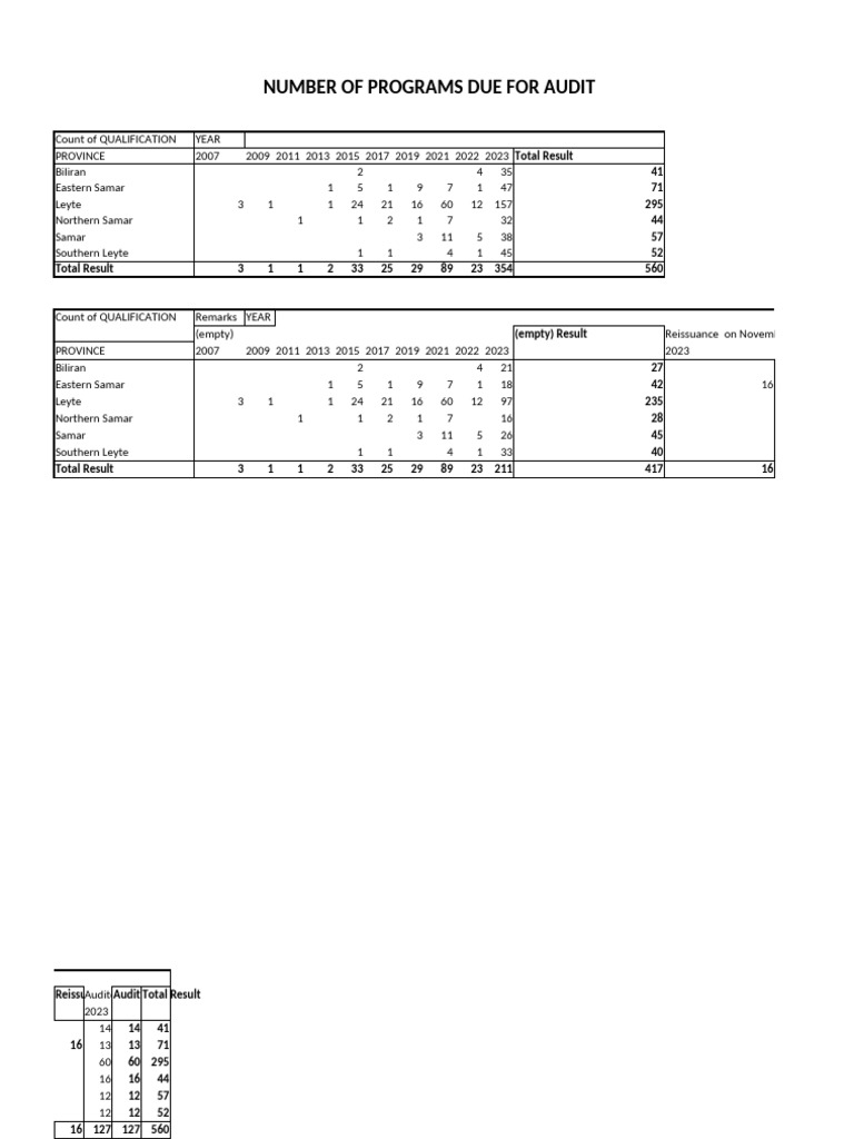 Revise Annual Compliance Audit Plan R8 UTPRAS TESDA OP IAS 01 F01 6 ...