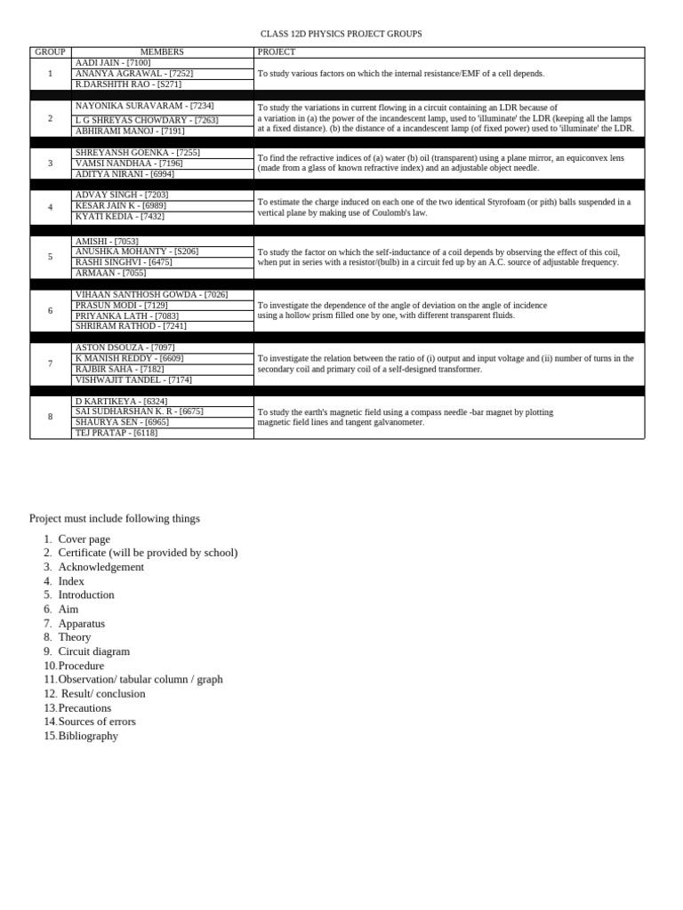 Physics Project Groups | PDF | Inductor | Electrical Engineering